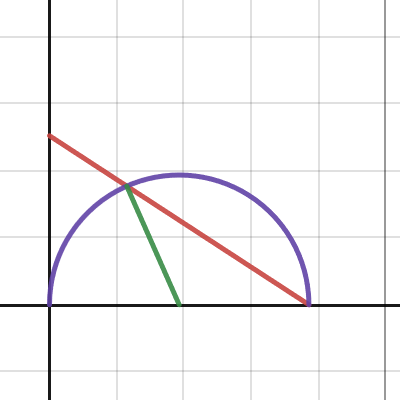 Areas | Desmos