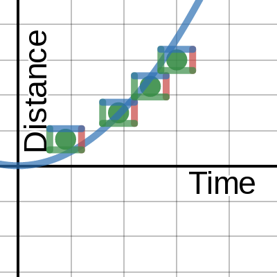 1L - 6th Lab Constant Acceleration for Texting and Driving Require Labeling the Axis | Desmos