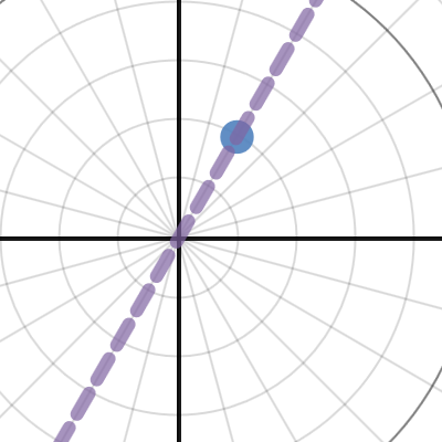 Plot polar coordinates| Desmos