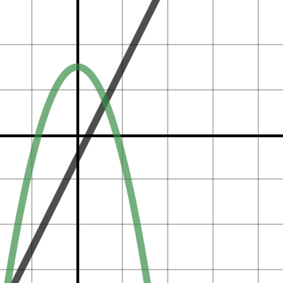 Lesson 06, Graph 1 | Desmos