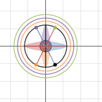 flower graph | Desmos