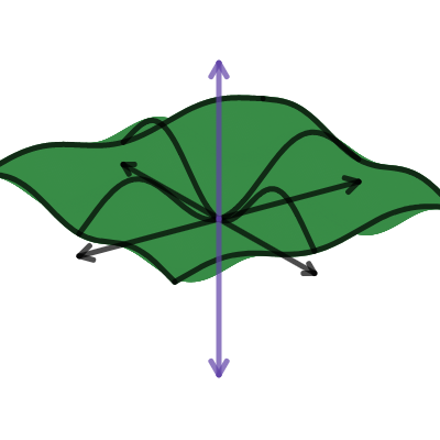 Split-complex versine | Desmos
