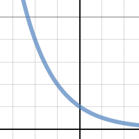 exponential graphs | Desmos