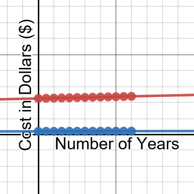 pre calc project 2 | Desmos