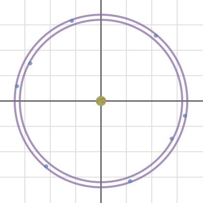 Math oxygen atom | Desmos
