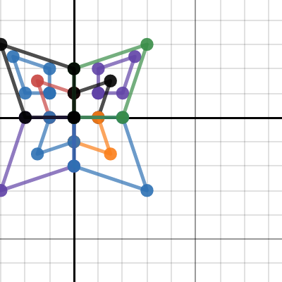 Geo (S) Transformations Mahaut Delloye | Desmos