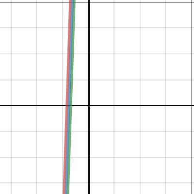 Problem Set 2 Question 1d | Desmos