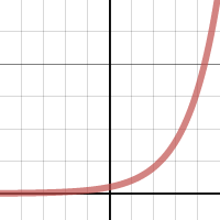 exponential graph type 2: y = a^x for a > 1 | Desmos