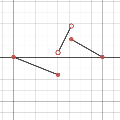 Module 4_4.4 Reflections | Desmos