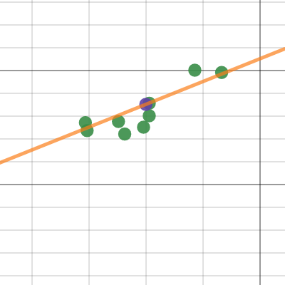 4.1 Problem #2 | Desmos