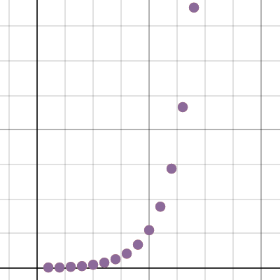 Fibonacci Formula! | Desmos