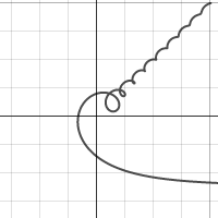 Solution | Desmos