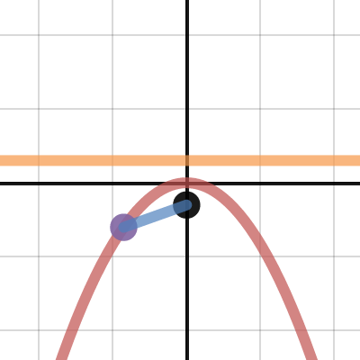 Kosier's Parabola | Desmos