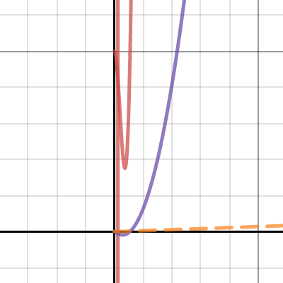 Continuous Piecewise Functions | Desmos