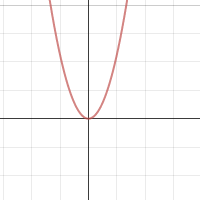 Vertex Form Discovery | Desmos