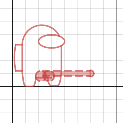 Among Us Character Graph | Desmos