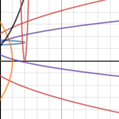 Graphing 7 | Desmos