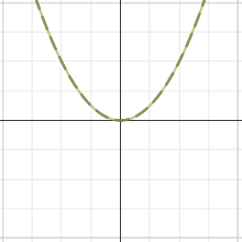 Parabolas Part 3 | Desmos