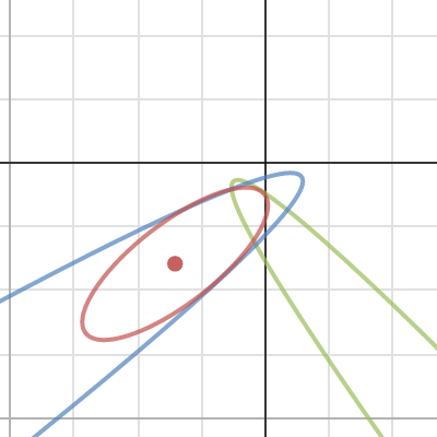 Rotated Parabolas and Ellipse | Desmos