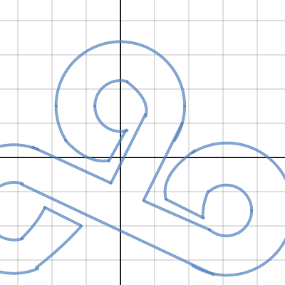9th grade honors math project - Andrew Zinni | Desmos