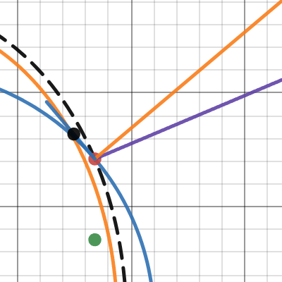 angular kinetic energy constraint | Desmos
