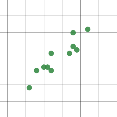 FOM12 UNIT4 PRACTICE ASSESSMENT Q1 | Desmos