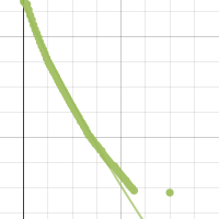 nana cooling coffee graph | Desmos