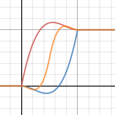 Back Ease | Desmos