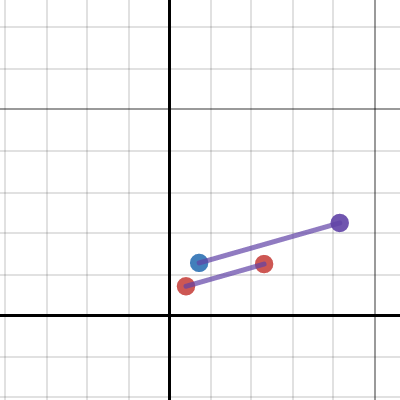 Trial | Desmos