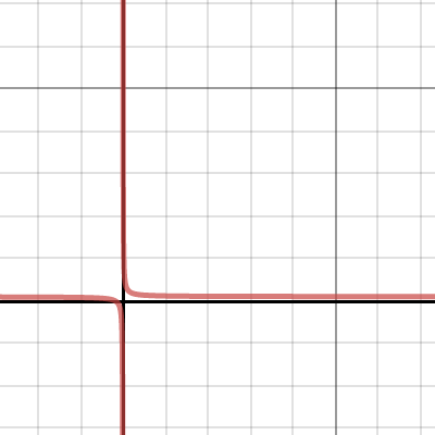 Lines: Slope Intercept Form | Desmos