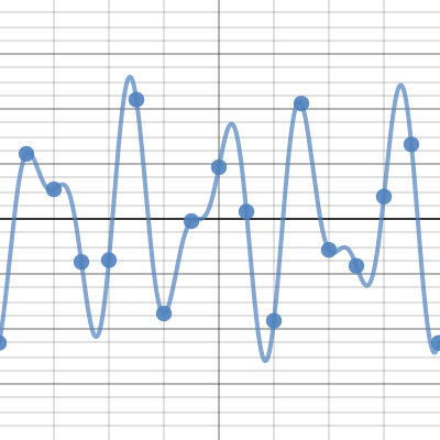 Math project | Desmos