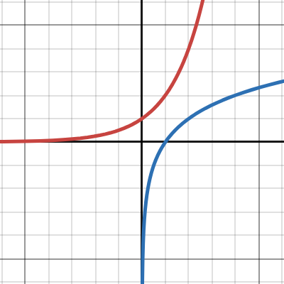 exponent and log graphs | Desmos