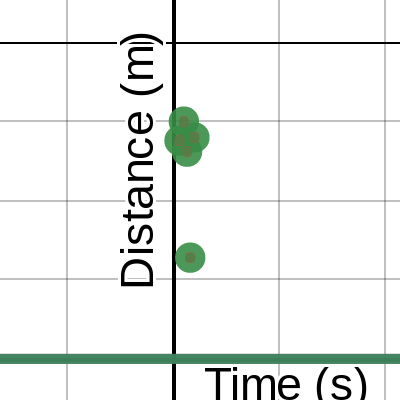 Blank Template | Desmos