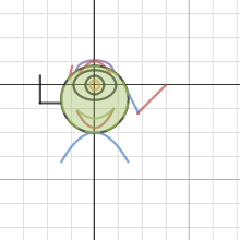 garcia.abigail.conics.project | Desmos