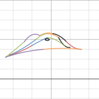 Admirals Bridge Design | Desmos