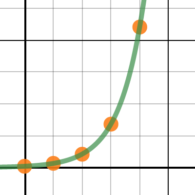 alg-1-activity 13 regression | Desmos