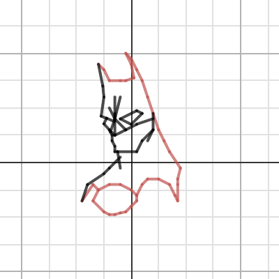 Batman | Desmos