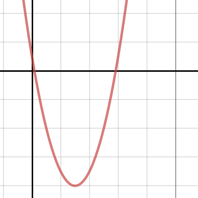 F-IF.C.9 Example 1 | Desmos