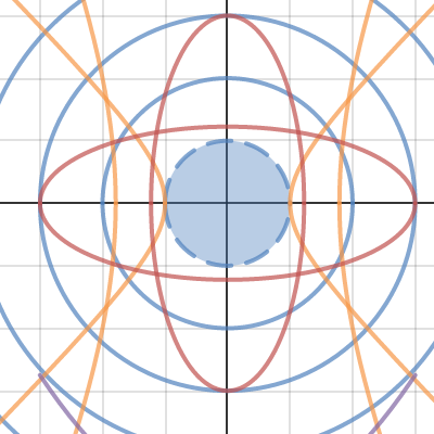 Conic Sections example | Desmos