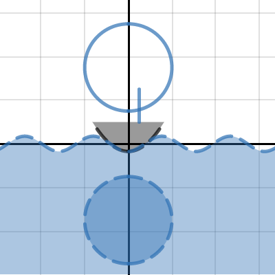 Priyanka And Noemi Project 1 My Mathanal Art Desmos