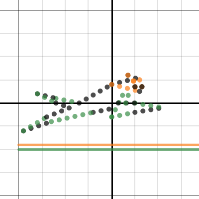 Math project Noah.| Desmos