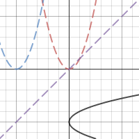 Translation and reflection | Desmos