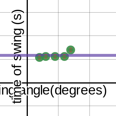physics (d1 p4) | Desmos