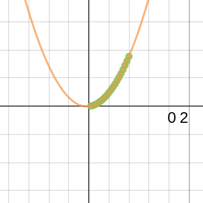 Lab 1 accel | Desmos