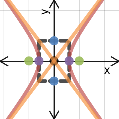 hyperbola | Desmos