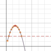 Arithmetic Sequence Series | Desmos