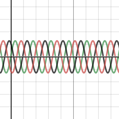 Three Phase Driver Equations | Desmos
