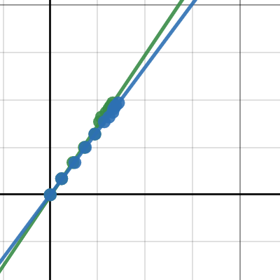 graphique de la lois de Snell-Descartes pour les substances de verre et ...