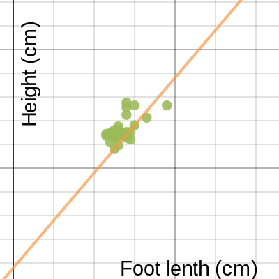 Aida Perovic/Who is it? | Desmos