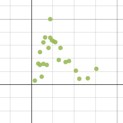 Chapter 4 Performance Task | Desmos
